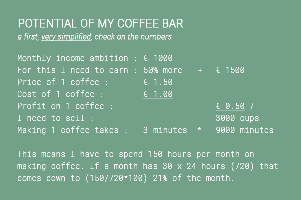 checking potential of idea – b feronia
